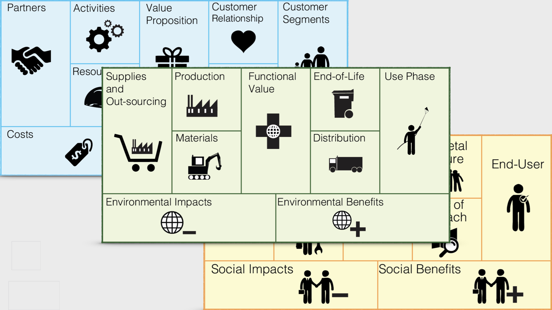 Fokussiert mehr auf den Sinn und Zweck – impactive.works